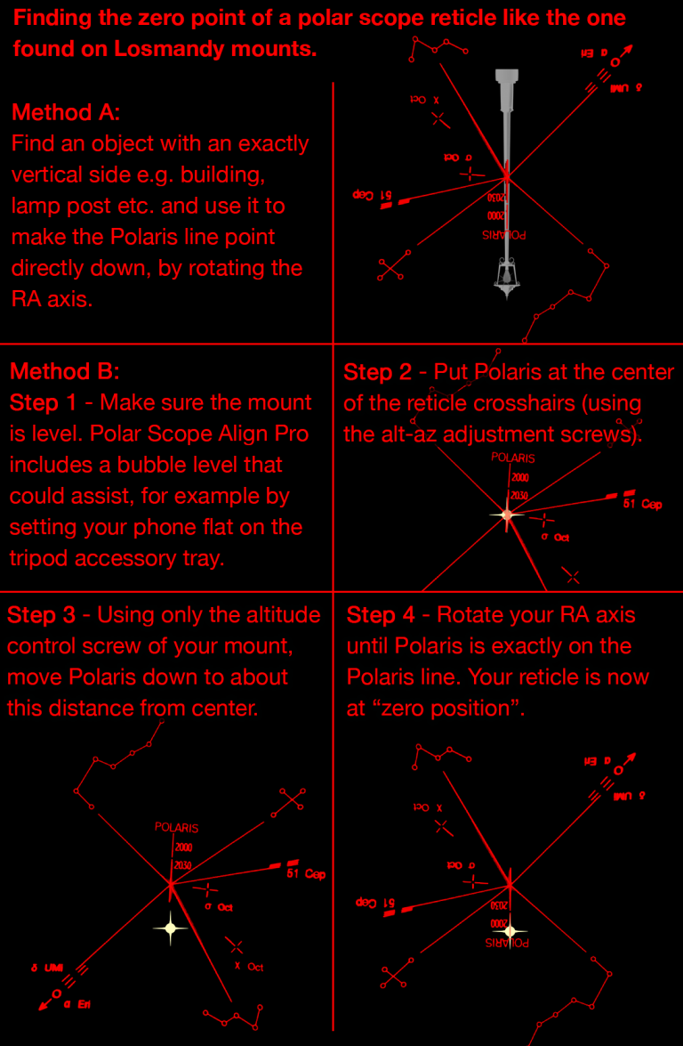 Astro Blog Delta « Polar Scope Align for iOS